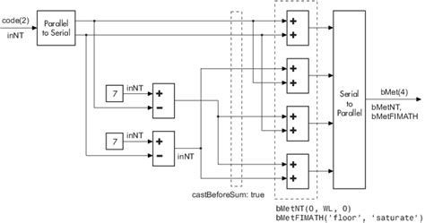 Diagram Block Diagram Viterbi Algorithm Mydiagramonline