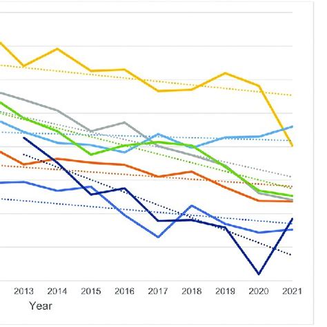 A Annual Total Intake Of Cats 1000 Residents Shelter The Annual Download Scientific