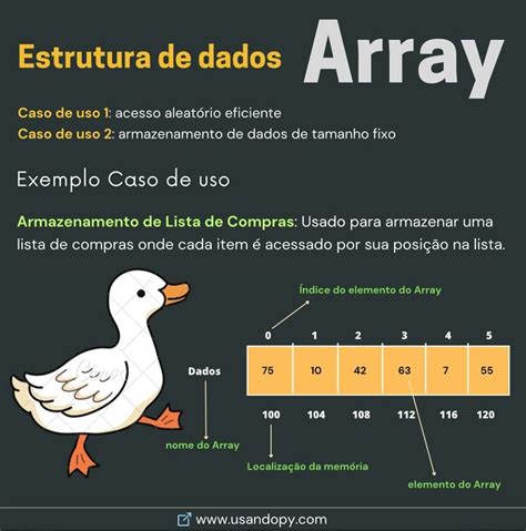 Usando Python On Instagram Array Em Python Estrutura Eficiente Para Armazenar Dados De Tamanho