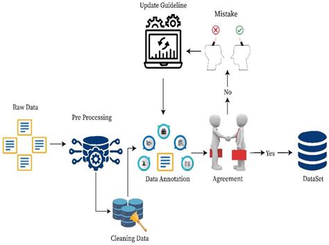 A Novel Approach For Emotion Detection And Sentiment Analysis For Low Resource Urdu Language