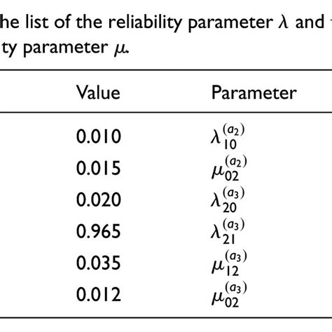 The Structure Of The 2 Out Of 3 System Download Scientific Diagram