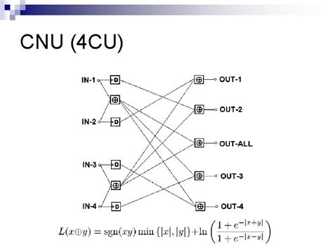 Code Construction And Fpga Implementation Of A Lowerrorfloor