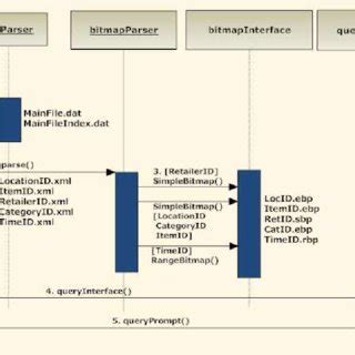 A Simple Bitmap Index Download Scientific Diagram