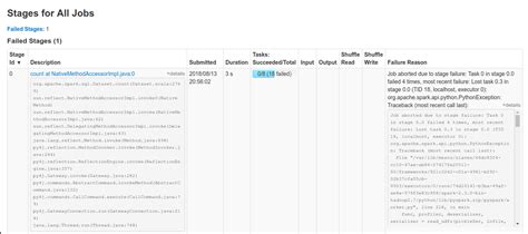 python error using mod wsgi with dash pyspark and mesos stack overflow