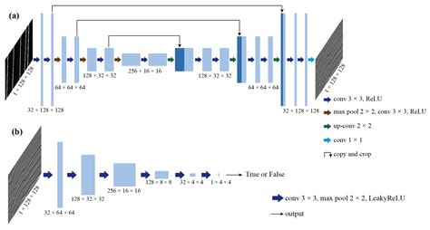 Generating Paired Seismic Training Data With Cycle Consistent Adversarial Networks