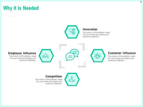 Enterprise Digital Transformation Ppt Powerpoint Presentation Complete