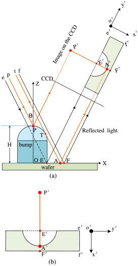 Schematic Diagram Of Pa Invariant A Derivation Of Pa Invariant Download Scientific Diagram