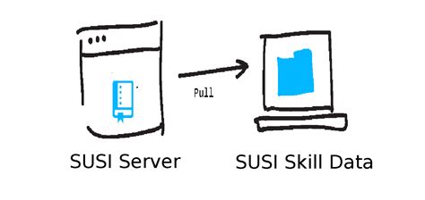 Git Pull Pocket Science Lab