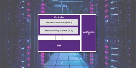 Synopsys Supports AI Bogged Data Centers With First T Ethernet IP News