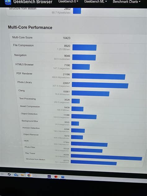 Very Badinconsistent Multi Core Benchmark Scores 137k Rintel