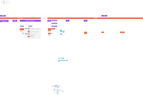 고석균 감정평가이론 체계도 및 글쓰기 연습 Figma