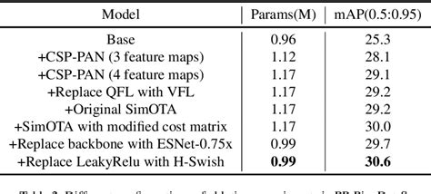 PP PicoDet A Better Real Time Object Detector On Mobile Devices