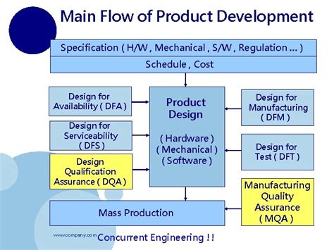 POWER Electronic Hardware PCB Layout Simulation Product Design