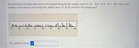 solved the distribution of sample data shown in the dotplot