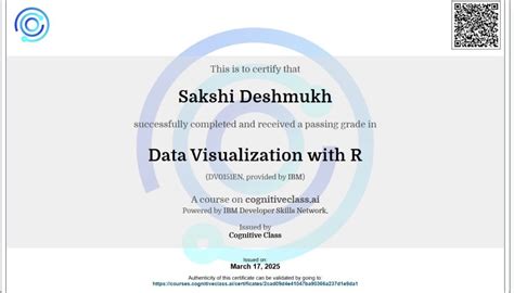 Datavisualization Rprogramming Dataanalytics Learning