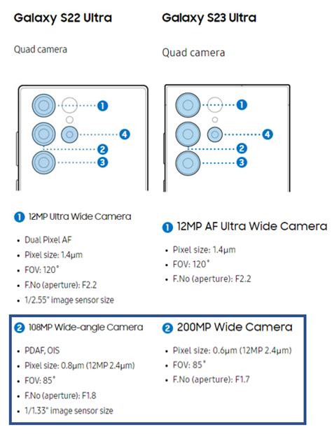 삼성전기 2억화소 카메라 손떨림보정 2배↑ 전자부품 전문 미디어 디일렉