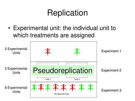 Ppt Experimental Design Powerpoint Presentation Free Download Id 2762561