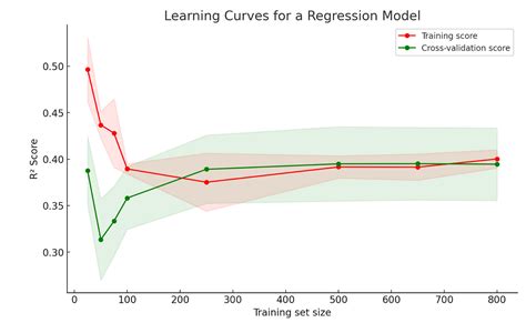 The Essential Guide To K Fold Cross Validation In Machine Learning By Balaji Nalawade Medium