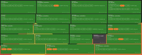 Why Rm Controls Rm Controls Documentation
