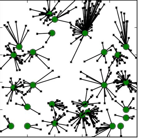 Connectivity Graph G For Scenario 1 Download Scientific Diagram