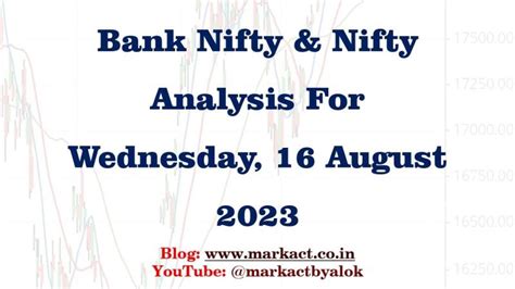 Alok Kumar Gupta On Linkedin Nifty 50 And Bank Nifty Prediction For