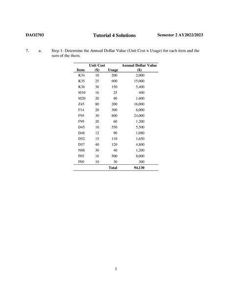 tutorial 4 prof solutions dao2703 tutorial 4 solutions semester 2