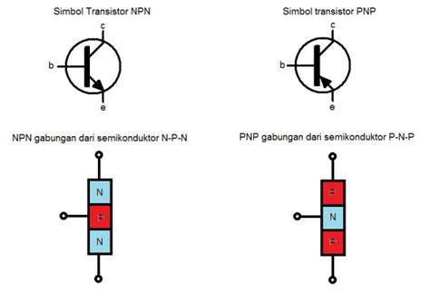 Simbol Dari Transistor