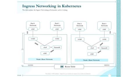 Digital Network Powerpoint Templates Slides And Graphics