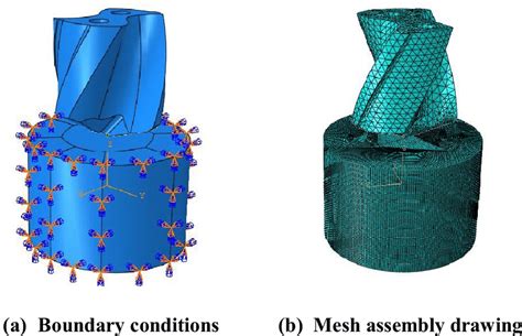Assembly Body A Boundary Conditions B Mesh Assembly Drawing Download Scientific Diagram