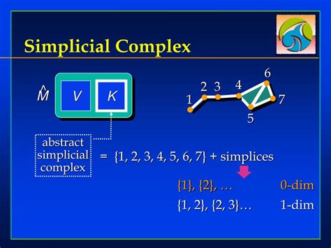Ppt Progressive Simplicial Complexes Powerpoint Presentation Free Download Id1305530