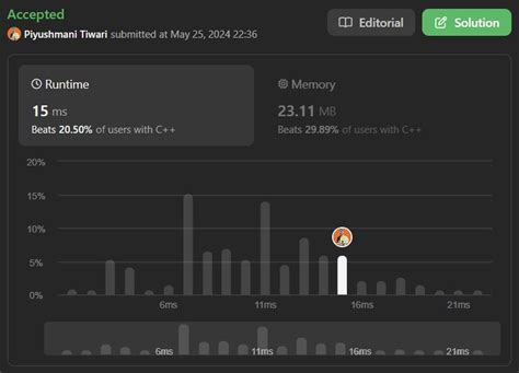 Piyushmani Tiwari On Linkedin Soc Summerofcode2024 Gecb