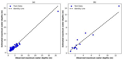 Nhess Transferability Of Machine Learning Based Modeling Frameworks Across Flood Events For