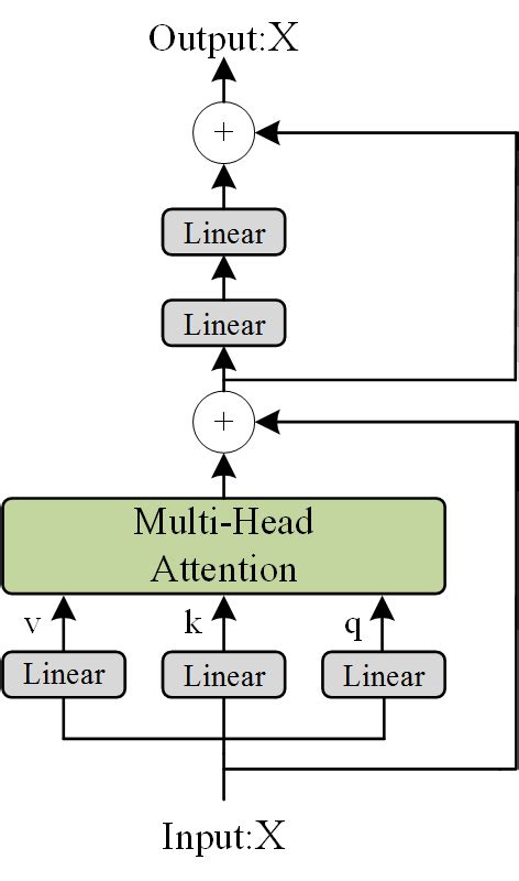 transfomerlayer structure figure 6 multi head attention structure