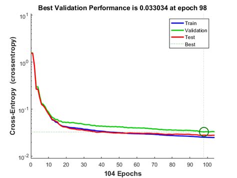 Cross Entropy Error For Ann With 50 Neurons In Hidden Layer Download