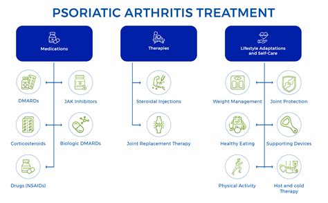 What Are The Early Warning Signs Of Psoriatic Arthritis
