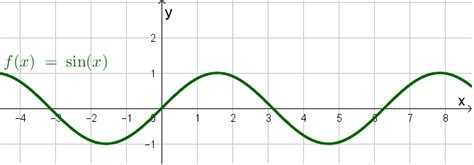 Find Possible Values Of A And B And That Make The Statem Quizlet