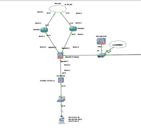 Routing In Ftd Cisco Community