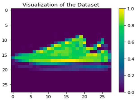 A Quantum Computing Based Accelerated Model For Image Classification Using A Parallel Pipeline