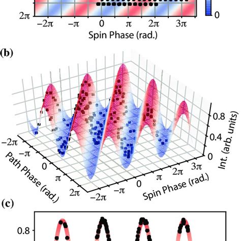 Schema Tic Of A Photon Accelerator From Rest To The Speed Of Light