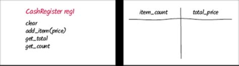 csc 252 chapter 9 c flashcards quizlet