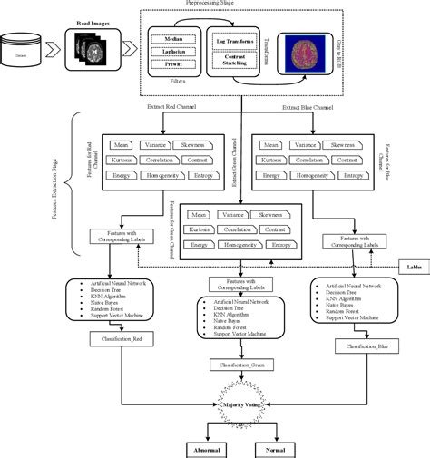 figure 1 from enhancing brain mri classification through a hybrid