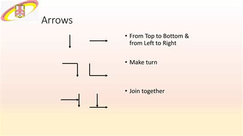 Algoritma Dan Data Struktur Pdf Pdf