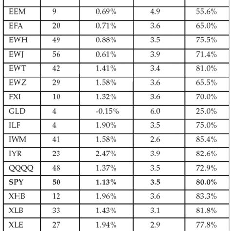big levels indicator plot higher timeframe open high low and close