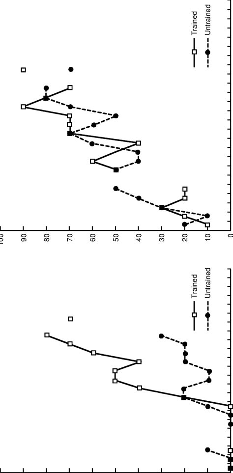 A Percent Accuracy Indicating Generalisation Of Written Naming Of