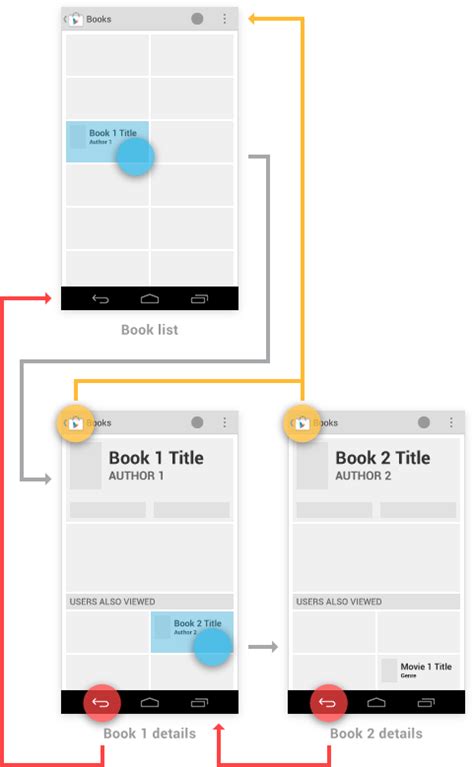 Navigation With Back And Up Android Developers
