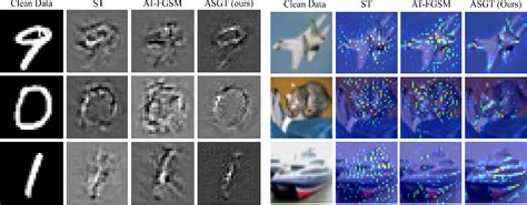 Figure From Exploring The Interplay Of Interpretability And Robustness In Deep Neural Networks