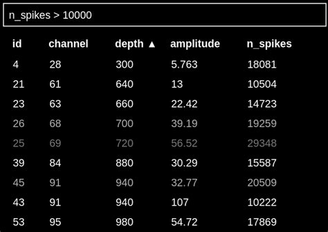 Interactive Visualization Phy