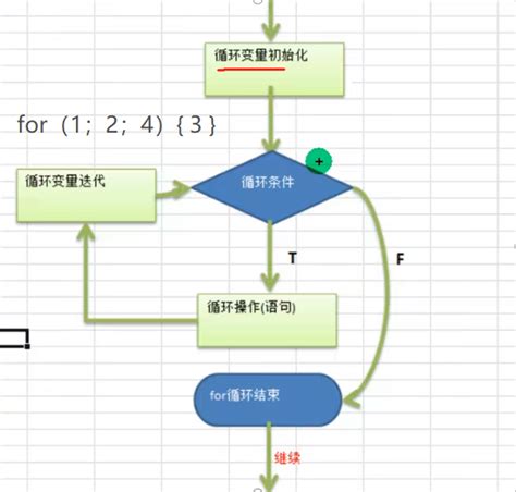 Java（7）程序控制结构 —— 顺序控制、分支控制、循环控制java流程控制分支和循环 Csdn博客
