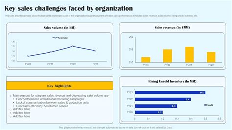 Key Sales Challenges Faced By Organization Streamlined Sales Plan Mkt Ss V