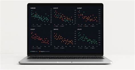 Articles On Algorithmicautomated Trading In Metatrader And Mql4mql5 Programming